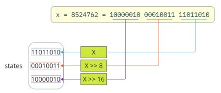 How To Connect 74HC595 Shift Register In Series and Control Multiple ...