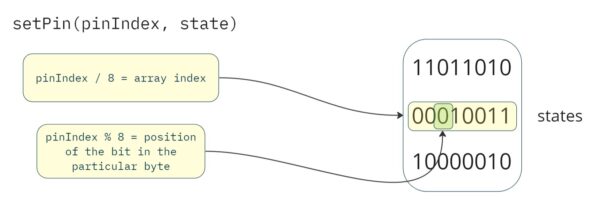 How To Connect 74HC595 Shift Register In Series and Control Multiple Pins Using Arduino ...