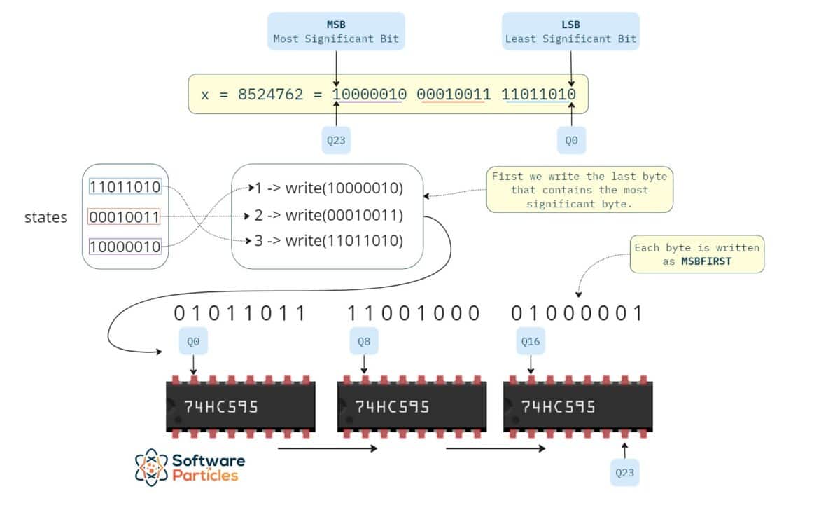 How To Connect 74HC595 Shift Register In Series and Control Multiple ...