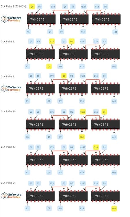 How To Connect 74HC595 Shift Register In Series and Control Multiple Pins Using Arduino ...