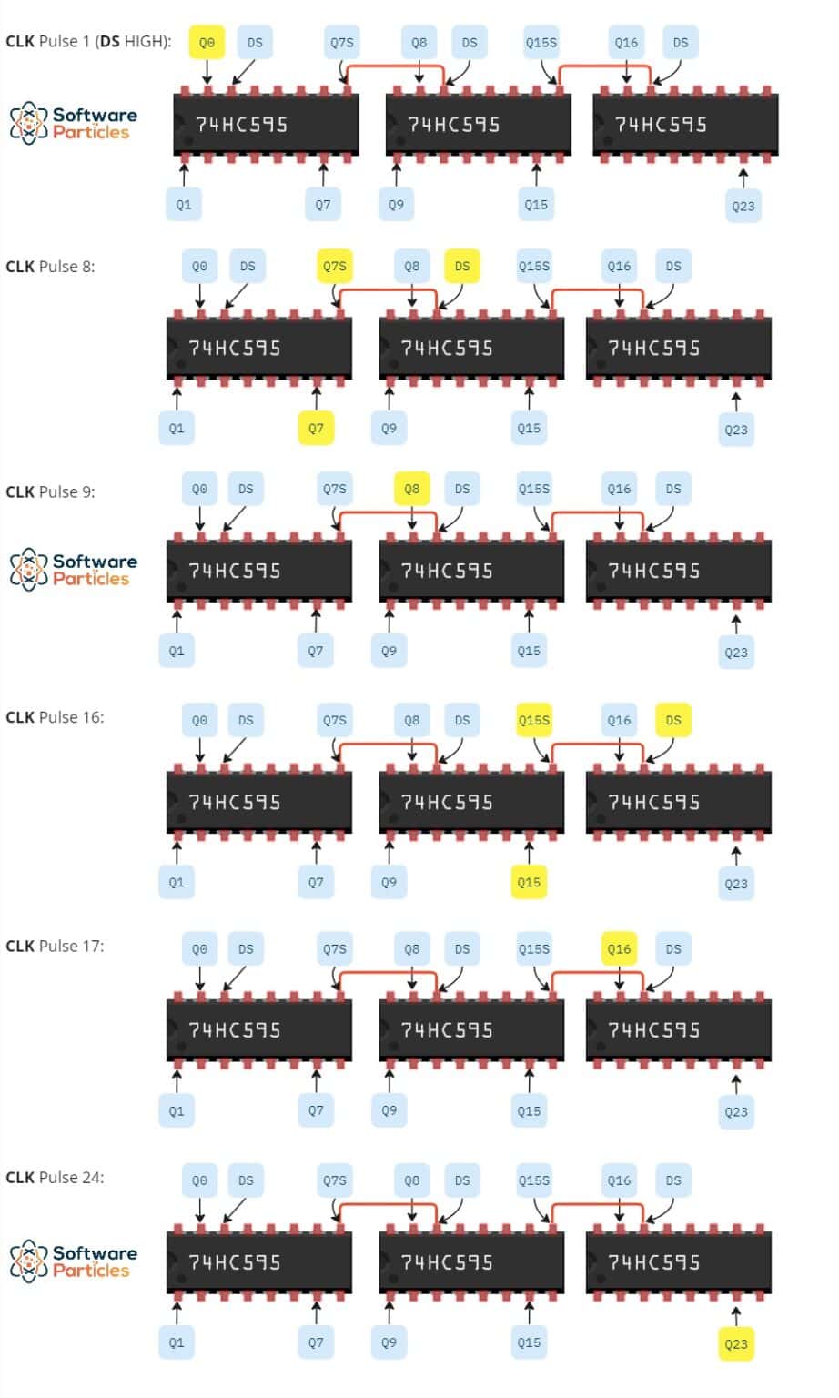 How To Connect 74HC595 Shift Register In Series and Control Multiple ...