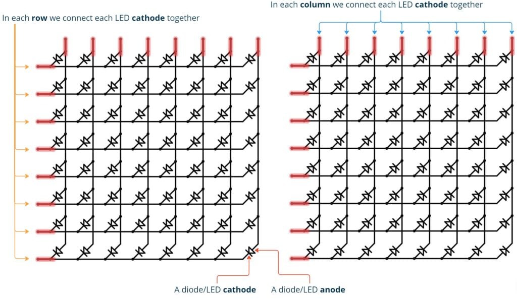 Learn How an 8×8 LED Display Works and How to Control it Using an ...