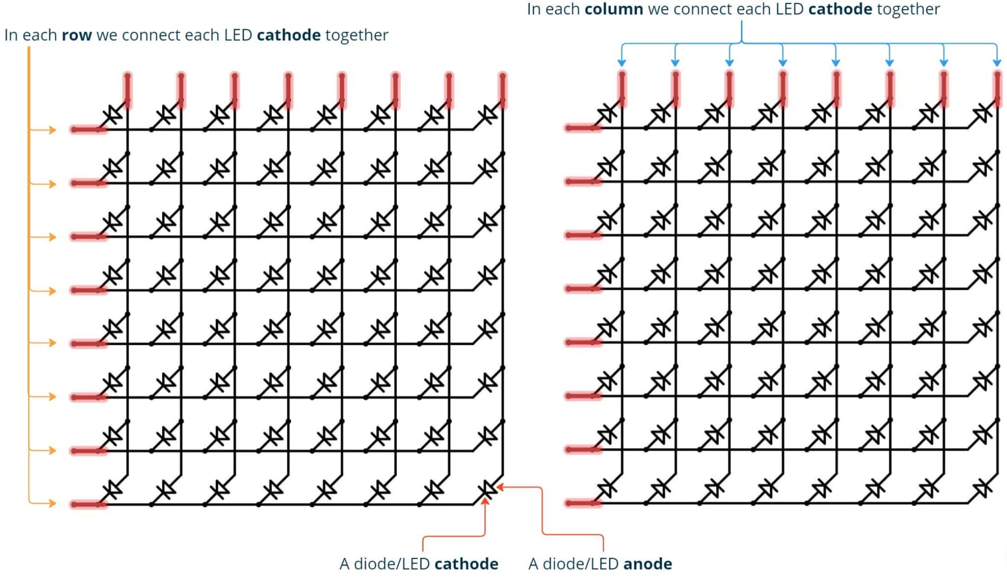 Learn How an 8×8 LED Display Works and How to Control it Using an ...