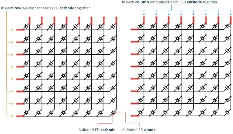 Learn How an 8×8 LED Display Works and How to Control it Using an ...