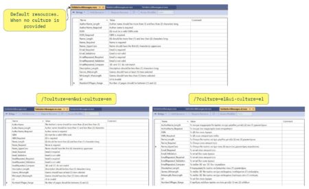 How to Implement Server and Client Side Validations in ASP.NET Core MVC ...