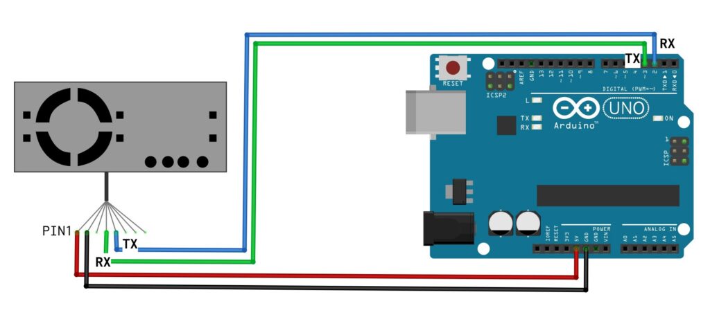 Learn How Particulate Sensor Works and How to Control the PMS5003 ...