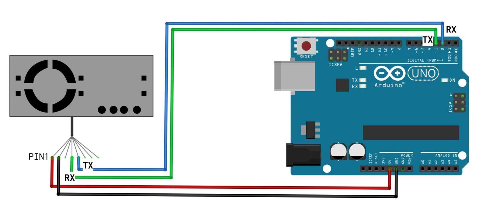 Learn How Particulate Sensor Works and How to Control the PMS5003 ...